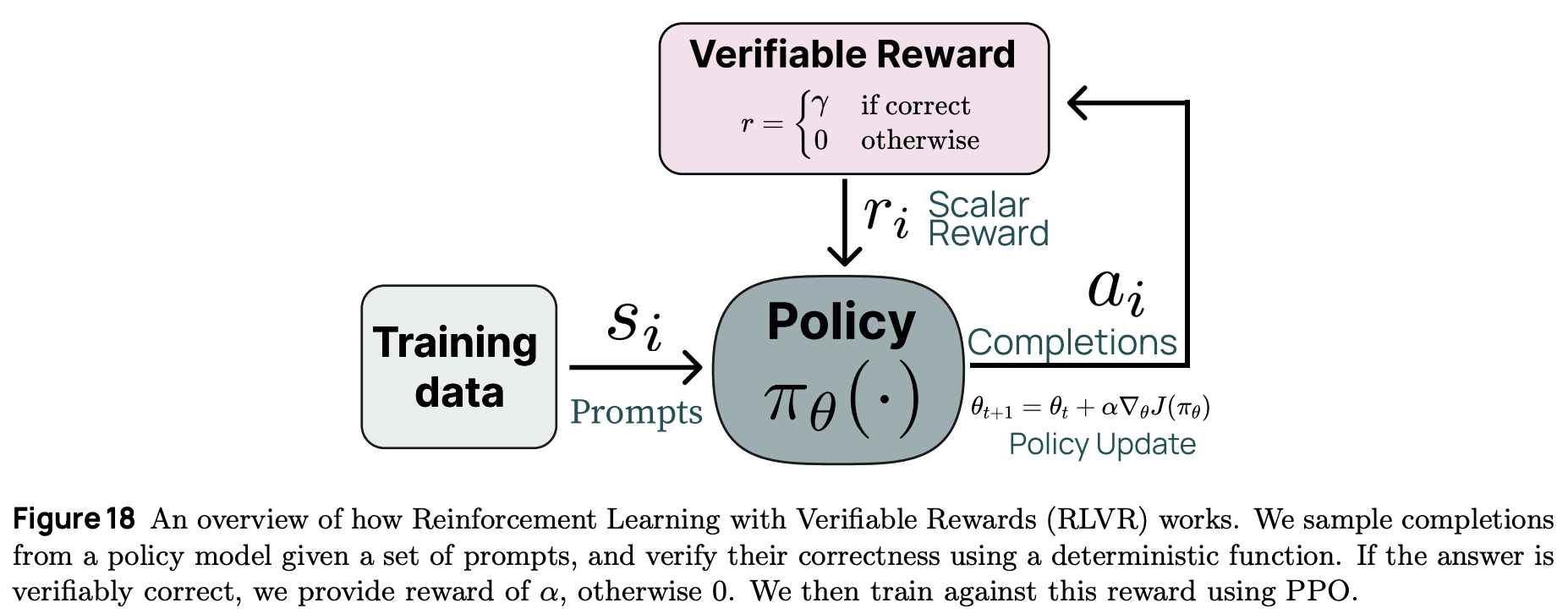 Demystifying Reasoning Models - by Cameron R. Wolfe, Ph.D.