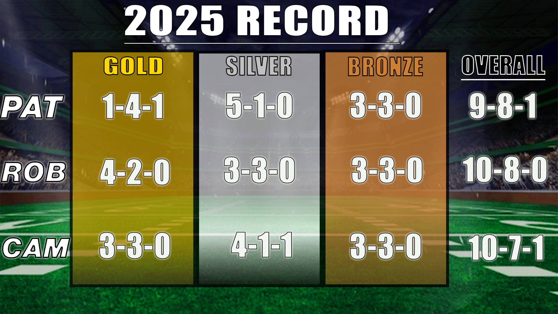 2025 Week 7 NFL Weekend Cheatsheet: Injuries, Picks, DFS, Props ...