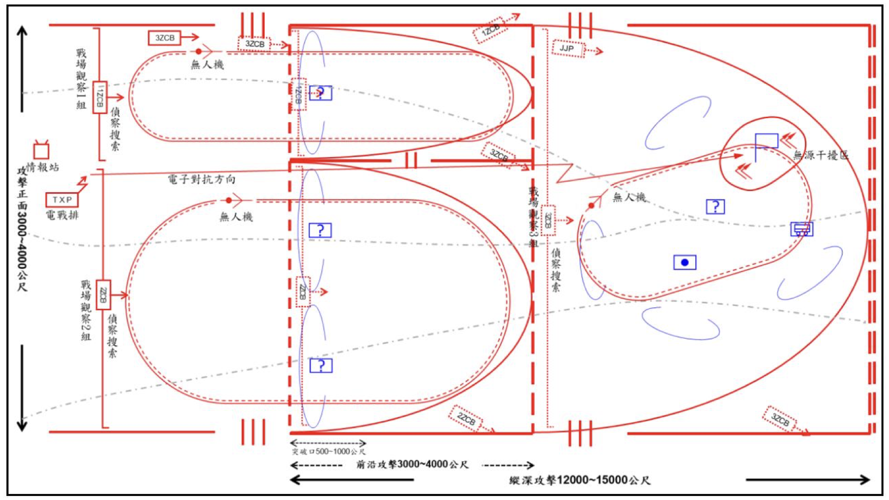 The PLA Battalion Template - Vermilion China