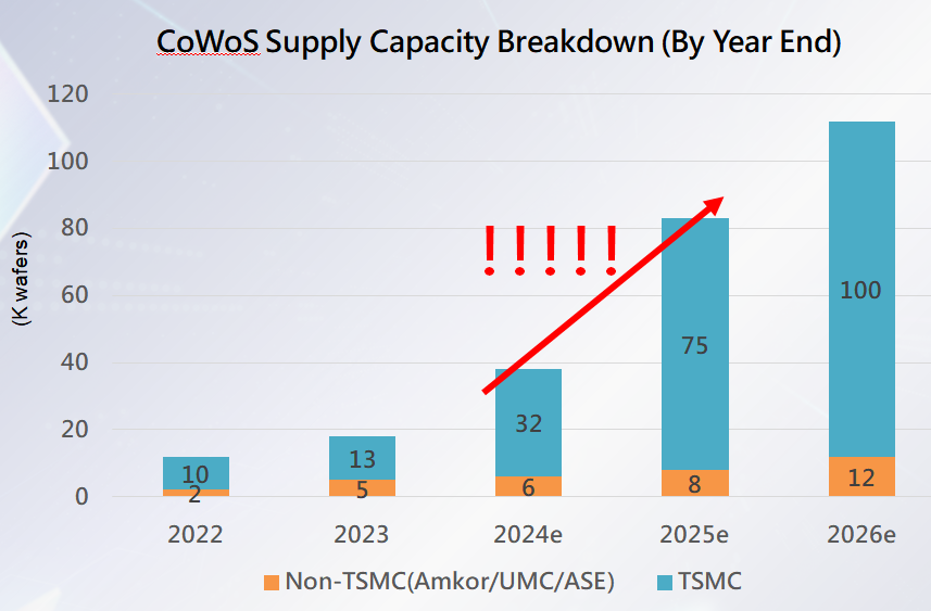 How Micron Completed The Most Critical Part of TSMC’s CoWoS Next to a ...