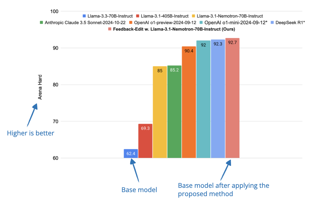 The State of LLM Reasoning Model Inference