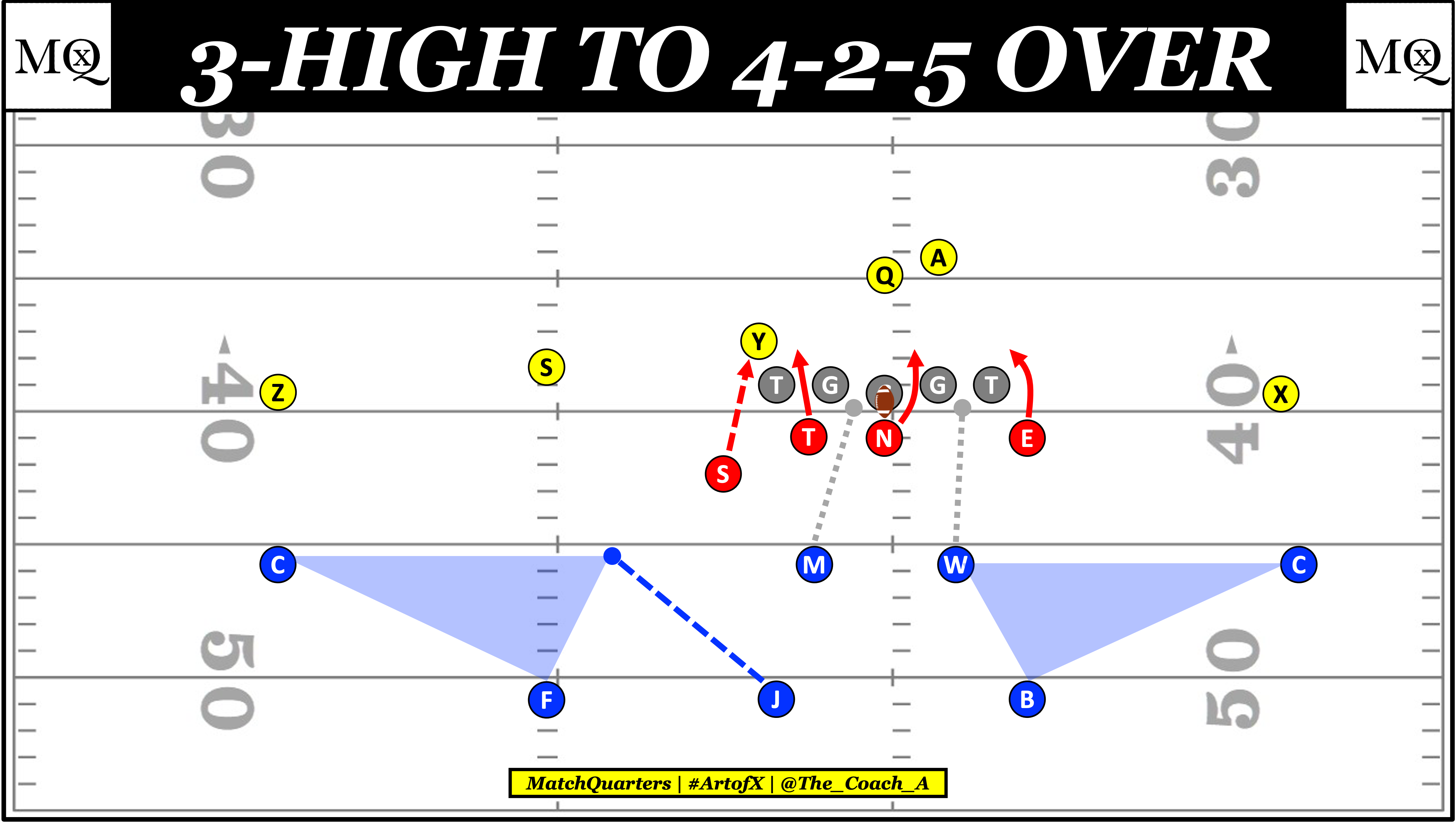 Jim Knowles and the search for the ultimate hybrid defense... continues.