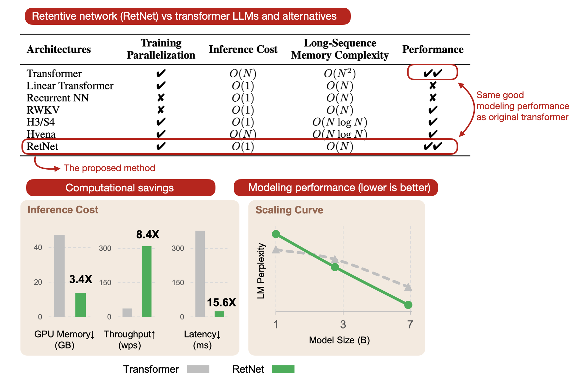 New LLM Foundation Models - by Sebastian Raschka, PhD