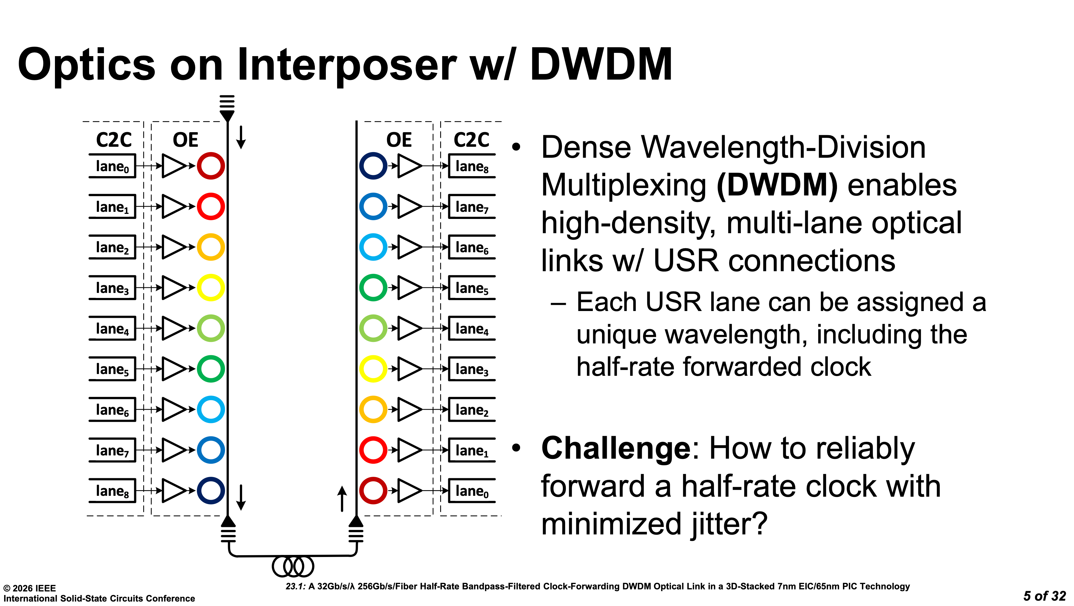 2026 NVIDIA Silicon Photonics 3D Stacking and DWDM Half-Rate Optical ...