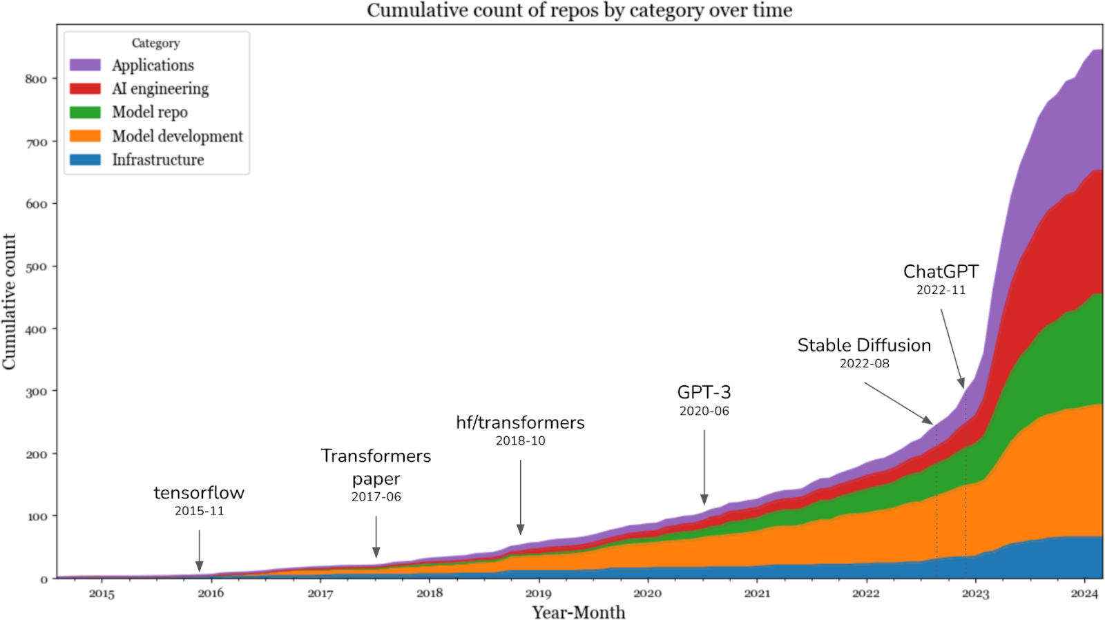 The AI Engineering Stack - by Gergely Orosz and Chip Huyen