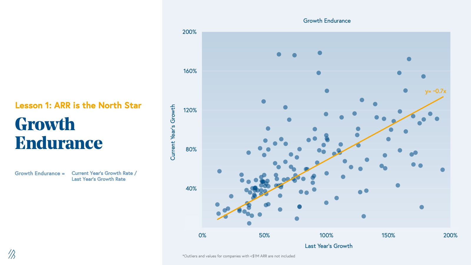 Understanding Revenue Growth Endurance - by CJ Gustafson