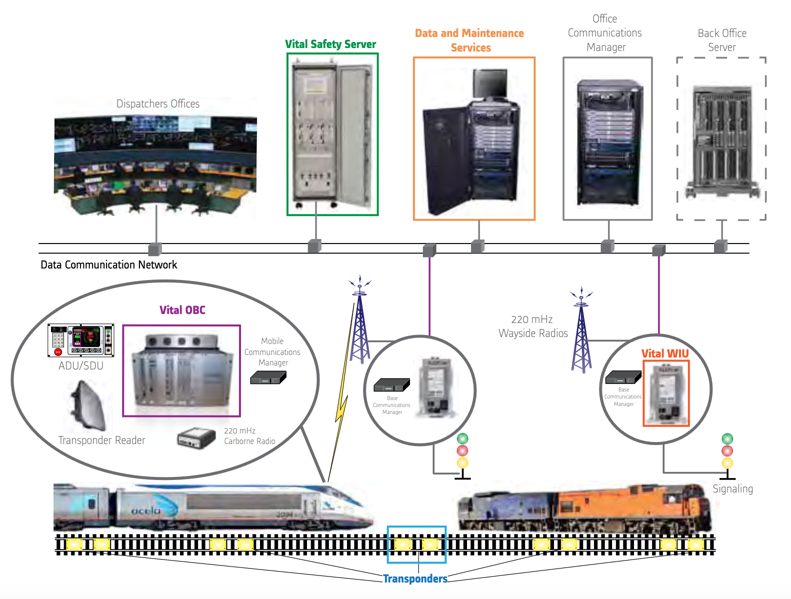 Positive train control - Railroad Maven