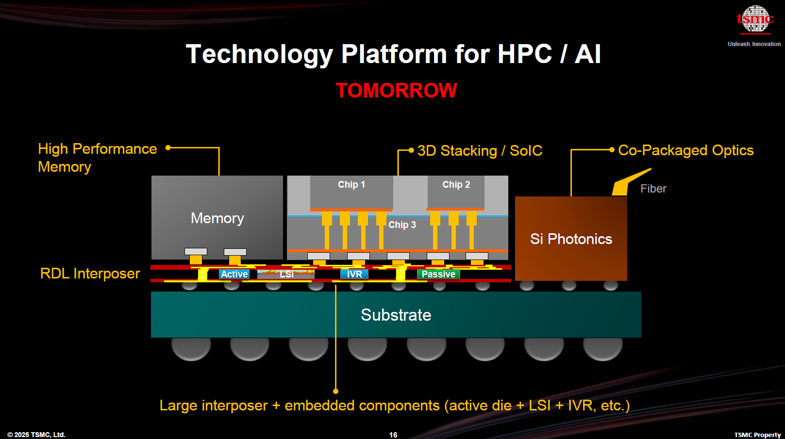 2025 TSMC North America Technology Symposium - Full Slides