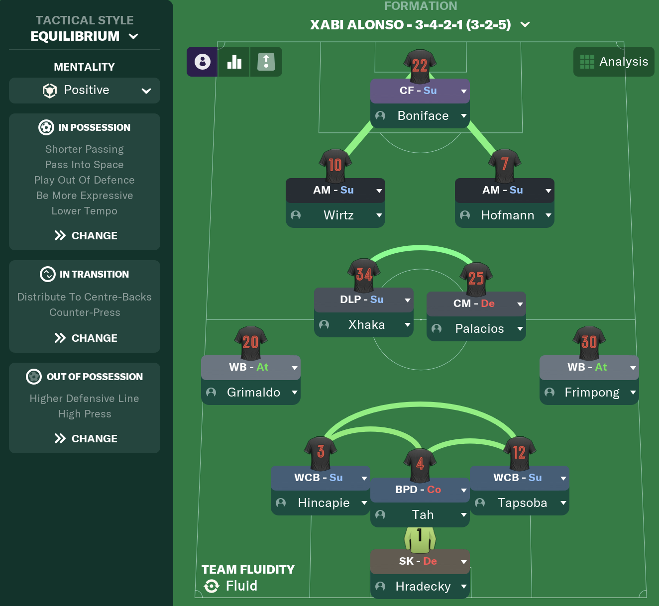 Xabi Alonso's Leverkusen Tactics - Ponta de Lança