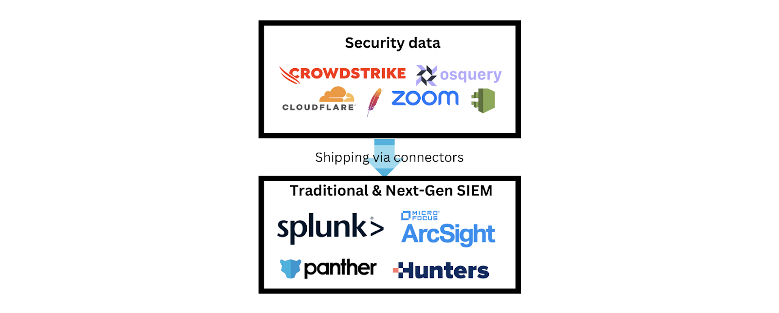 Security is about data: how different approaches are fighting for ...