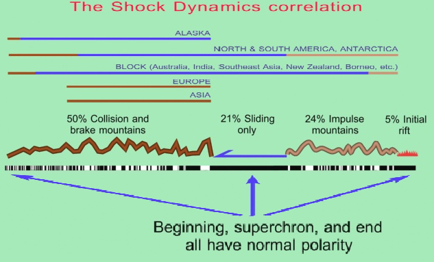 PANGAEA BREAKUP DISASTER - by Len Kinder