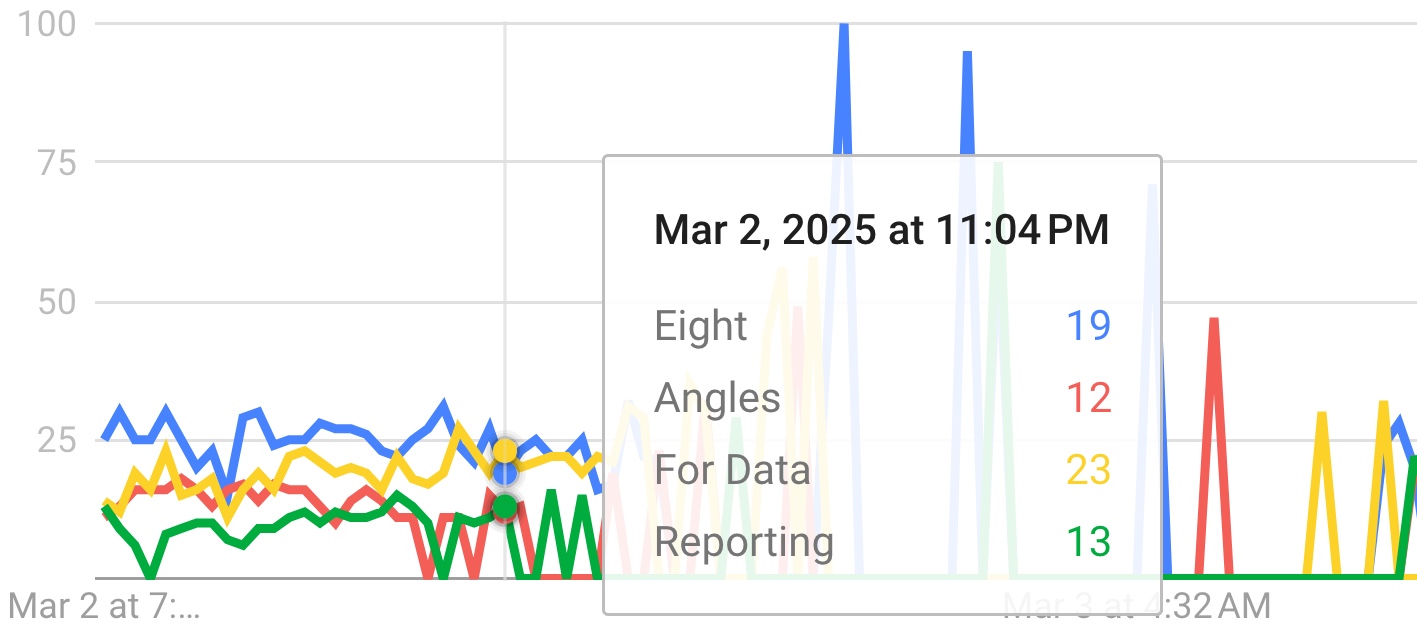 A Beginner's Guide to Data Journalism: 8 Types of Data-Driven Stories