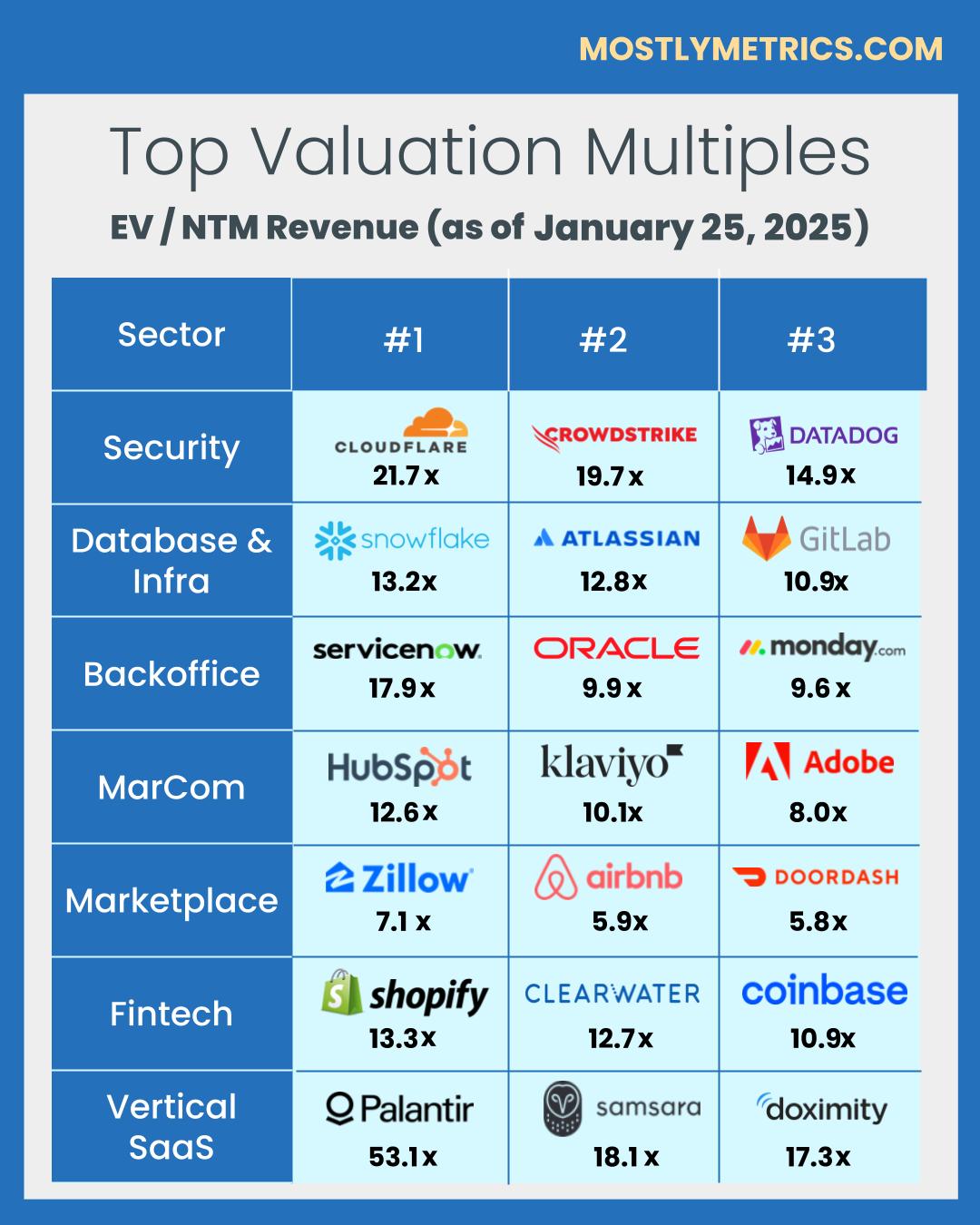 Sailpoint IPO: S1 Breakdown - by CJ Gustafson