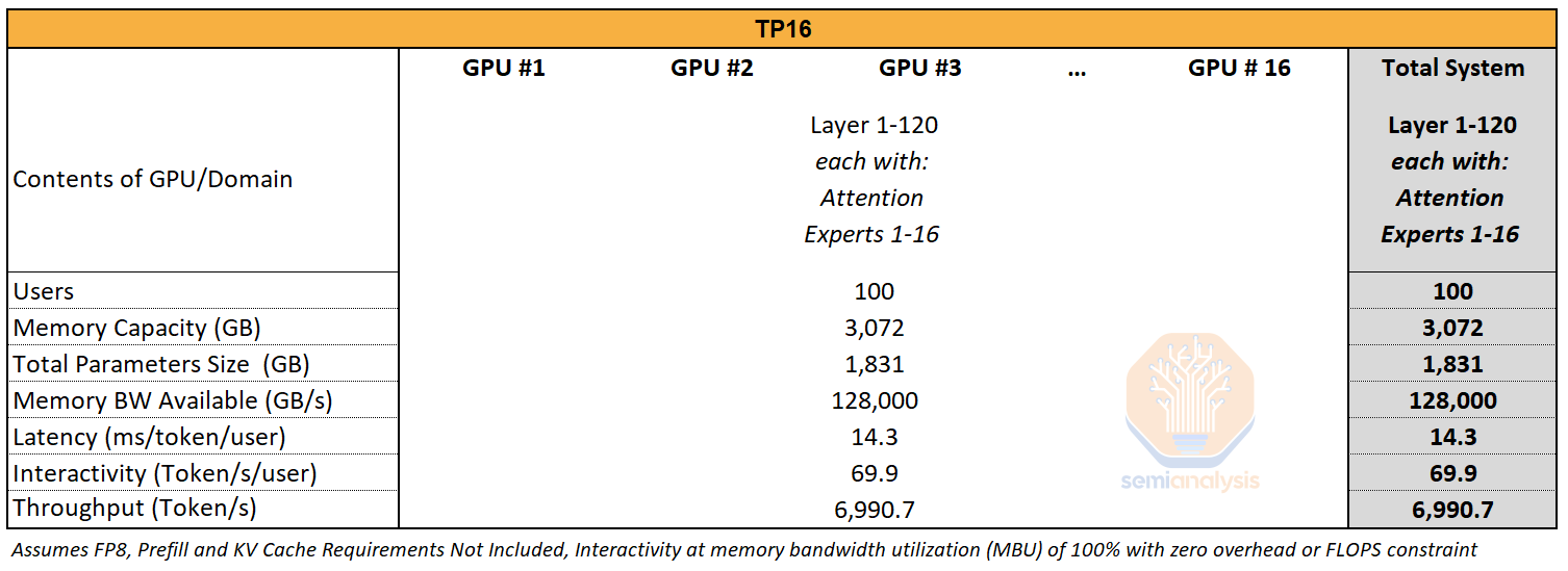 Nvidia Blackwell Perf TCO Analysis - B100 vs B200 vs GB200NVL72