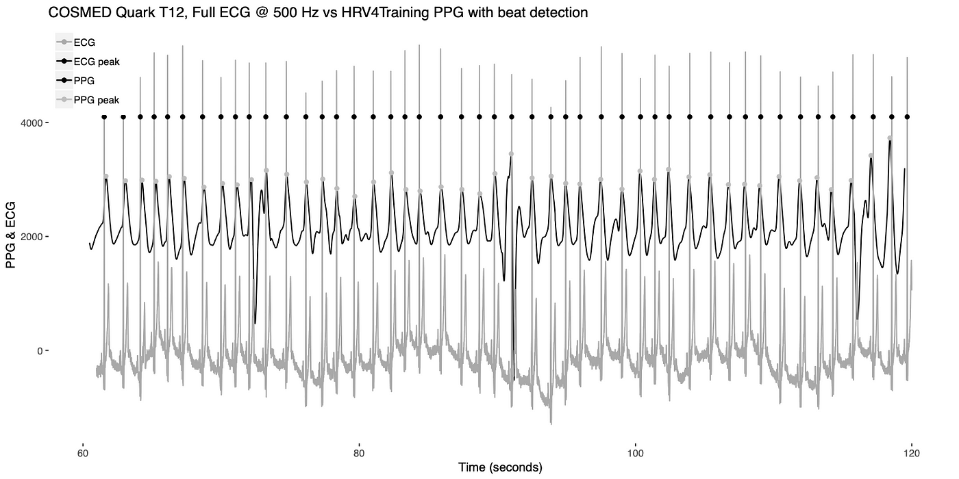 The Ultimate Guide to Heart Rate Variability (HRV): Part One