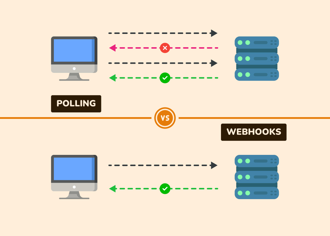 Polling vs Webhooks Explained with Examples: Which One Should You Choose?