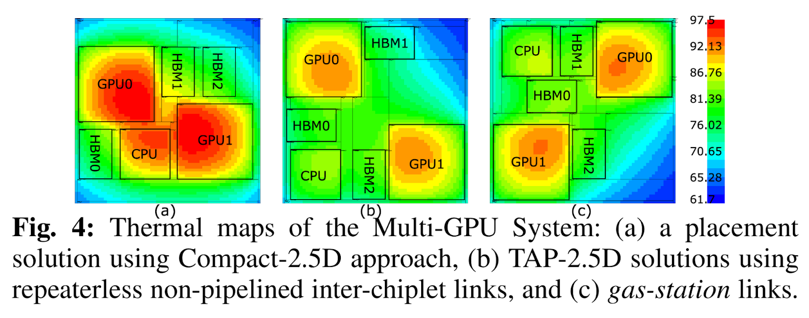 Chiplets and the Future of System Design - by Austin Lyons