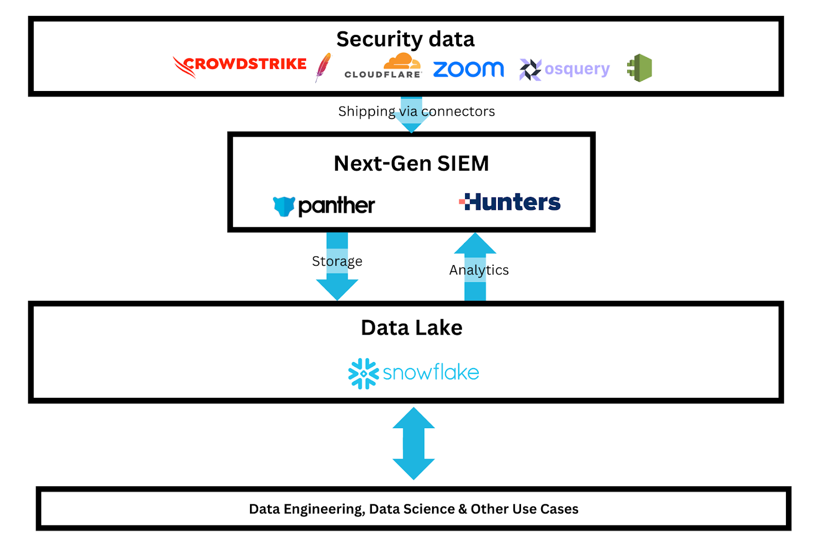 Security is about data: how different approaches are fighting for ...