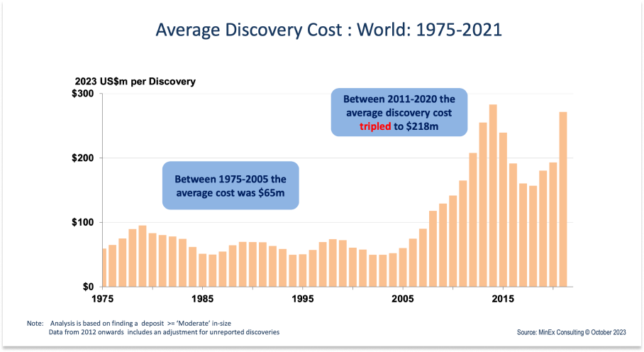 Earth AI - Not Boring by Packy McCormick