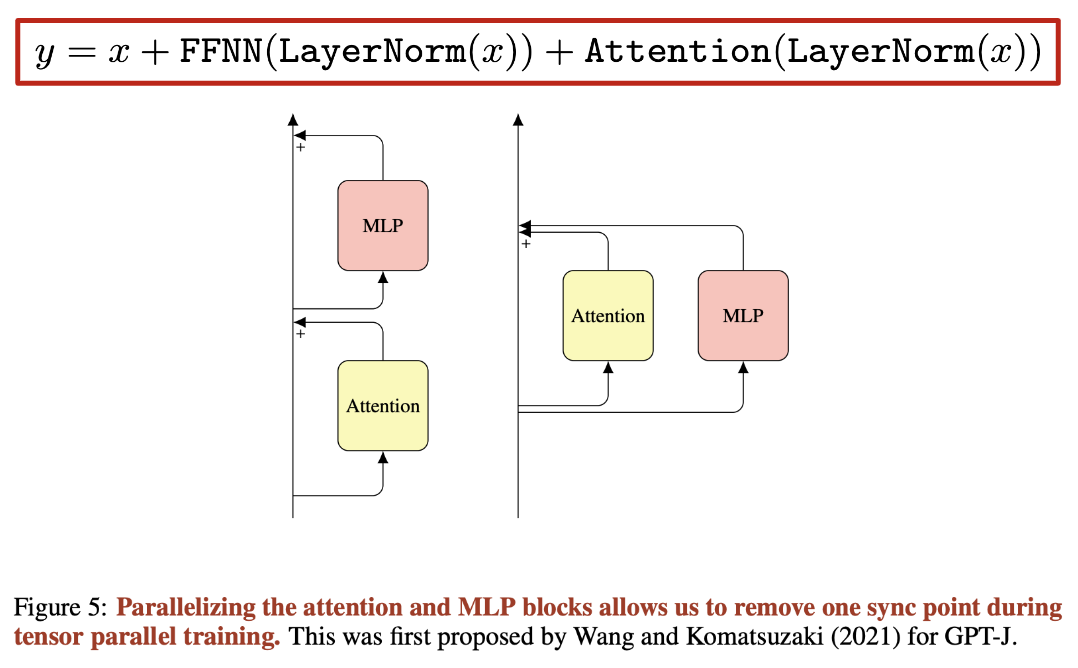 Decoder-Only Transformers: The Workhorse of Generative LLMs