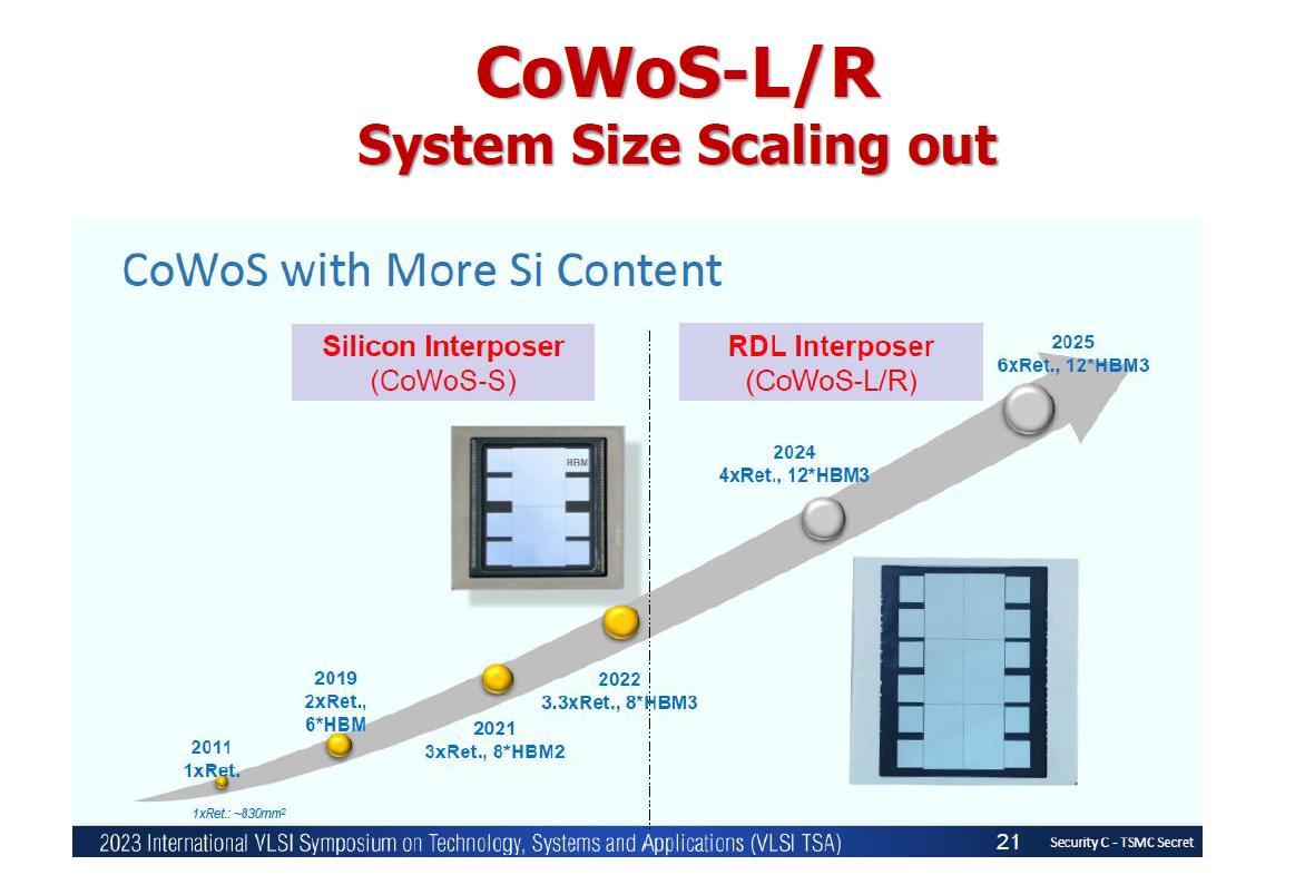 Nvidia’s Update on TSMC’s Advanced Packaging - CoWoS and SoIC