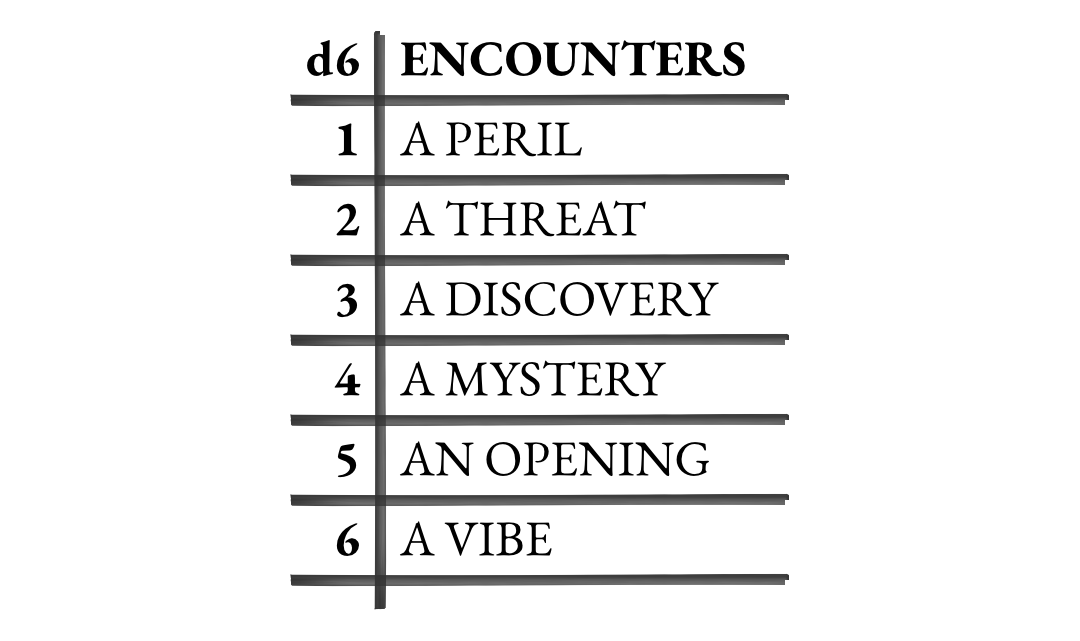 Encounter table template for TTRPGs and DnD - by Murkdice