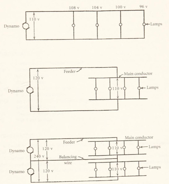 The Birth of the Grid - by Brian Potter