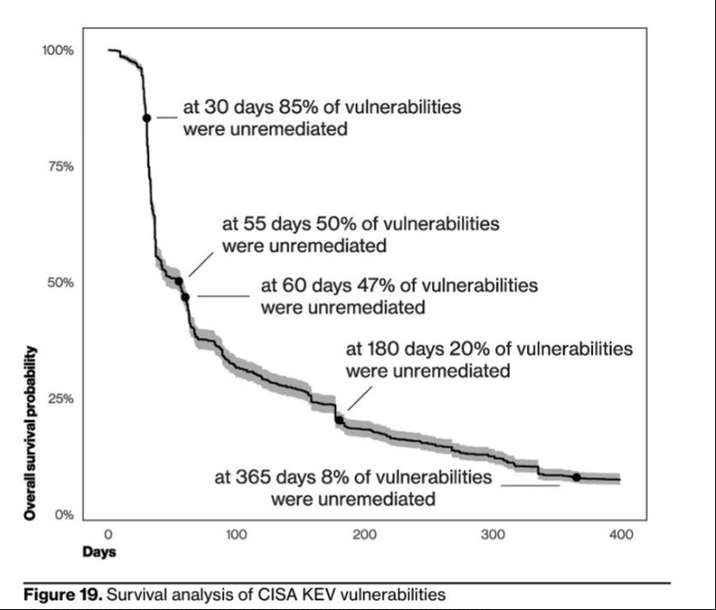The Zero Day Clock Is Ticking: Why the Collapse of Exploitation ...