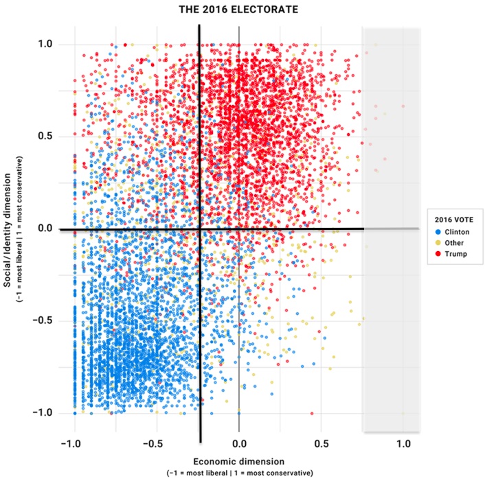 How not to be fooled by viral charts, Part 2