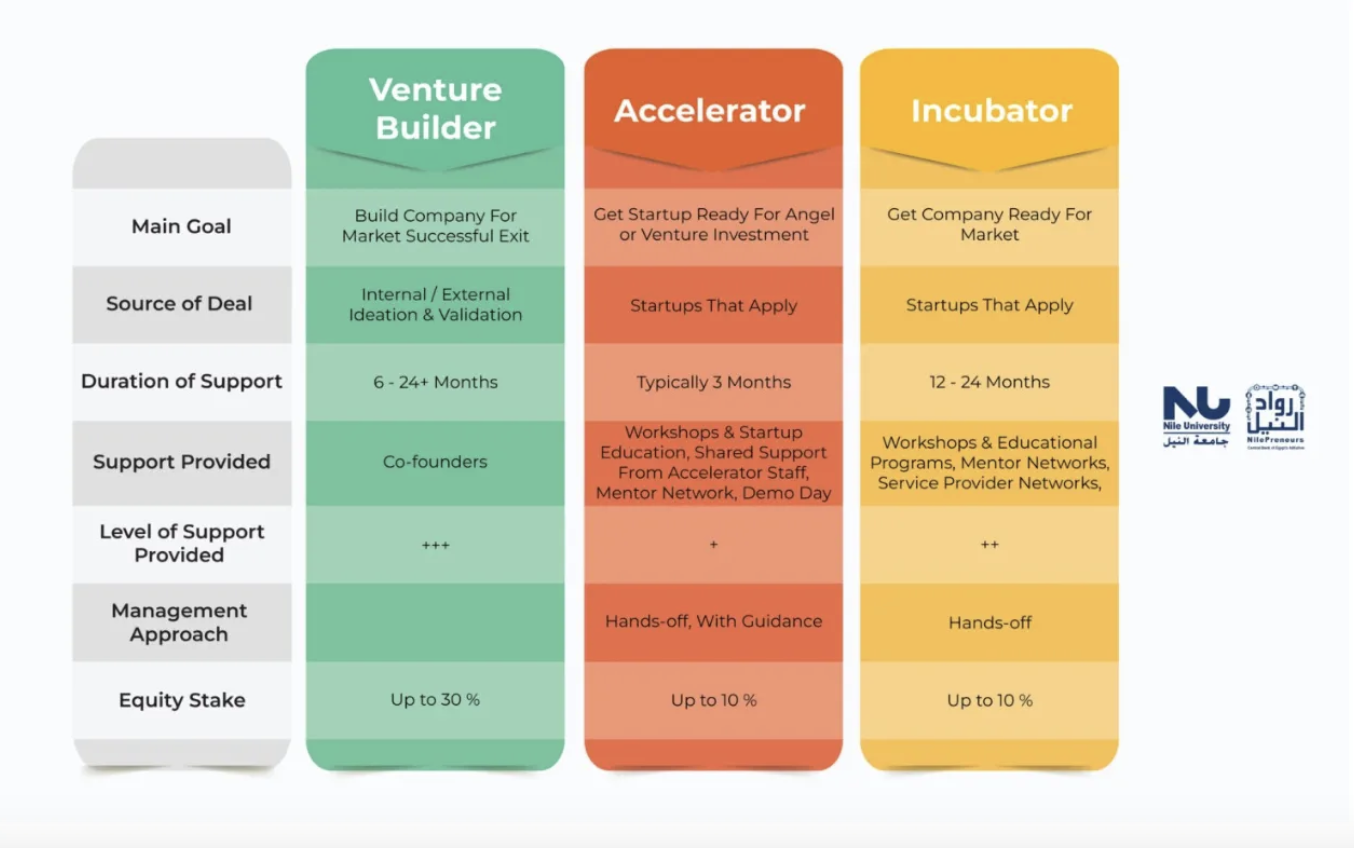 The Best 23 Accelerators Worldwide for Rapid Growth (and How to Get ...