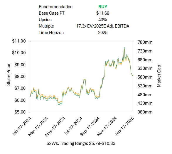 LONG $CTLP - Cantaloupe, Inc. - P14 Capital