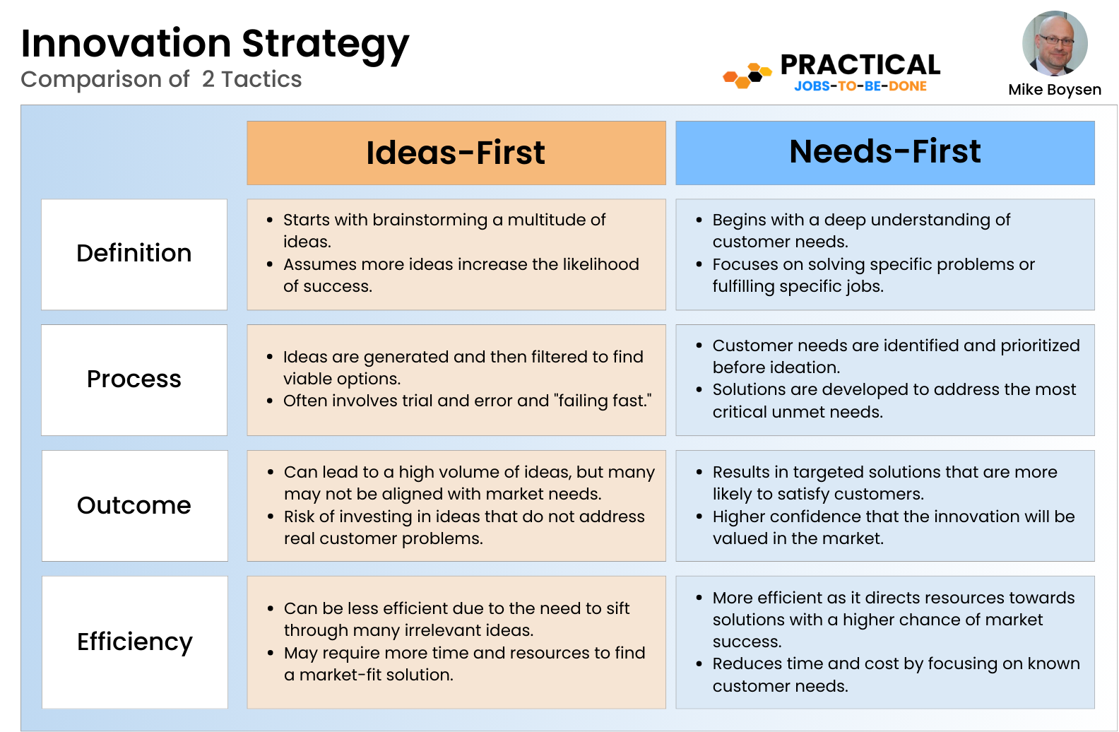 How to Create a Jobs-to-be-Done (JTBD) Product Innovation Strategy
