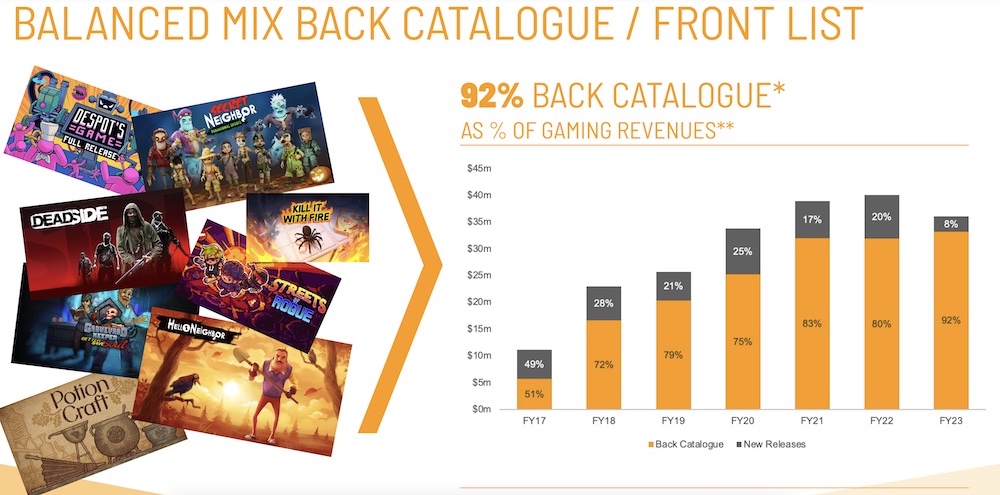 Which countries dominate Steam bandwidth usage in 2024?