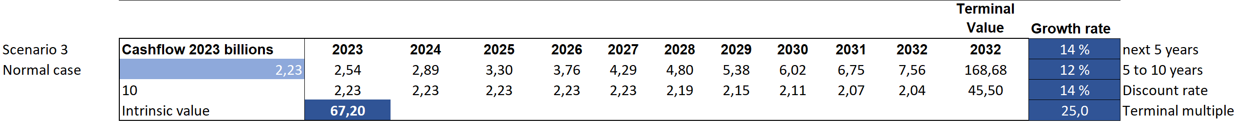 Constellation Software: A Software Juggernaut 👑