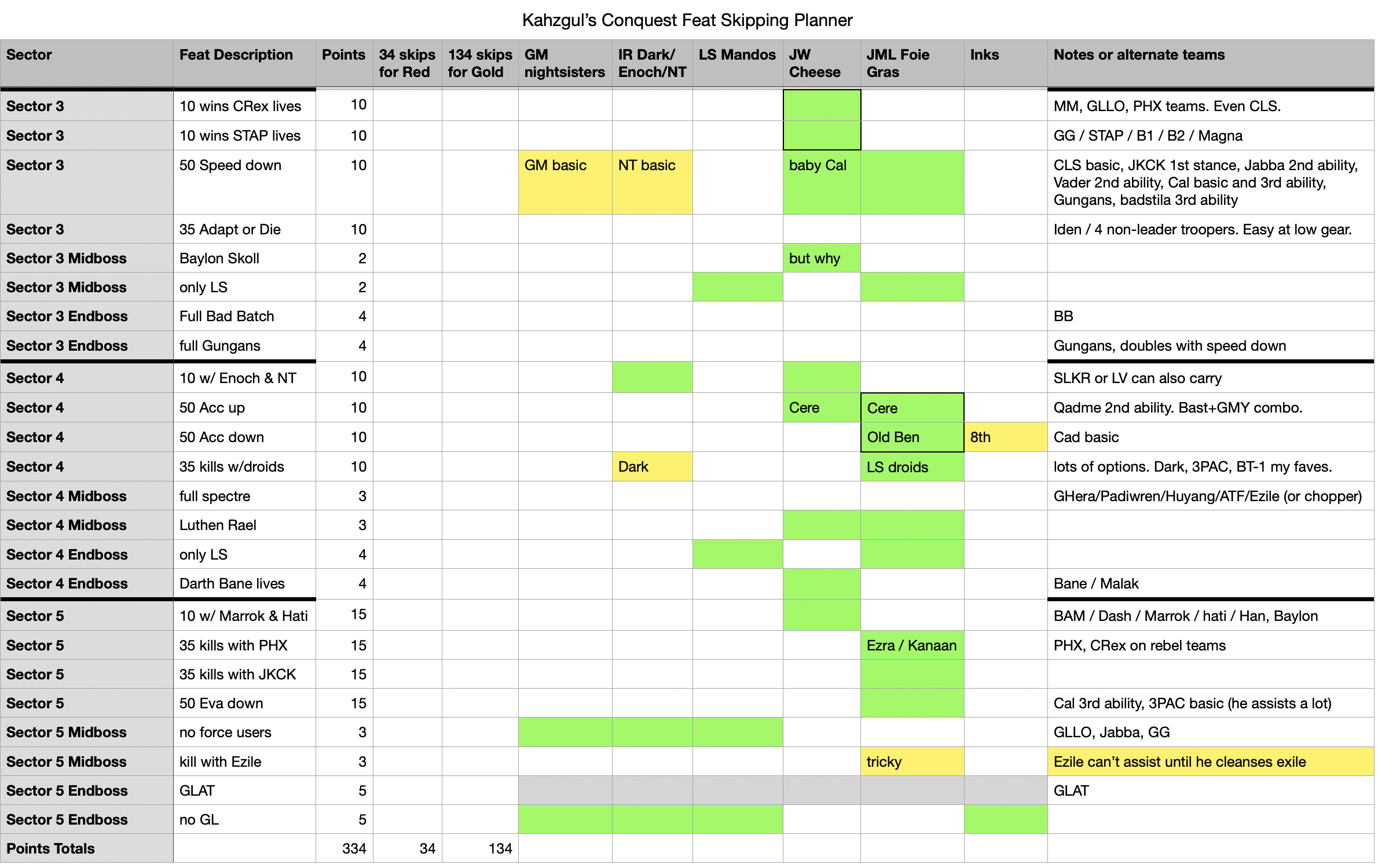 Conquest Feats & Team Building: Jocasta Nu