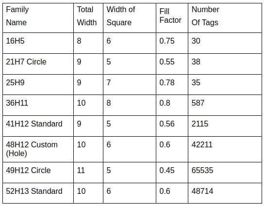 AprilTags: Why Robotics Invented Its Own QR Code