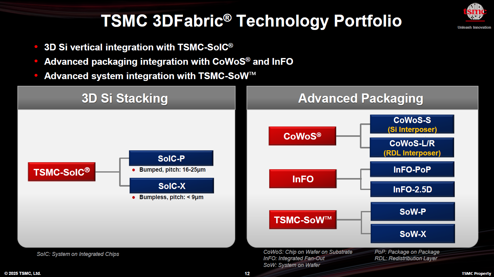 2025 TSMC North America Technology Symposium - Full Slides