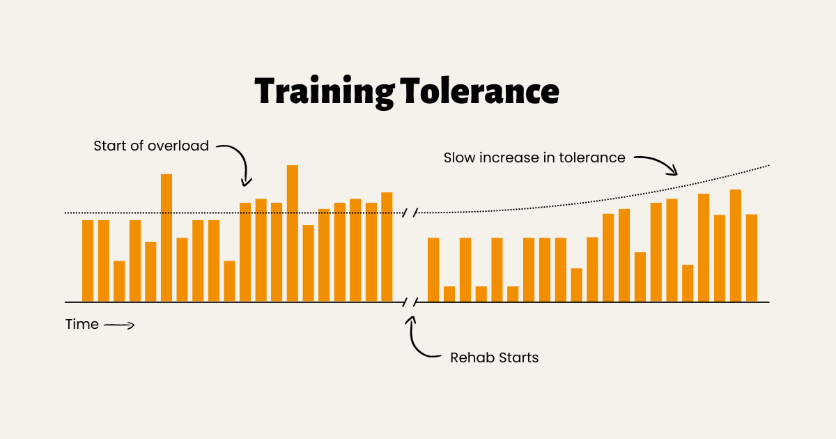 From Niggle to Injury - by Chandler Scott