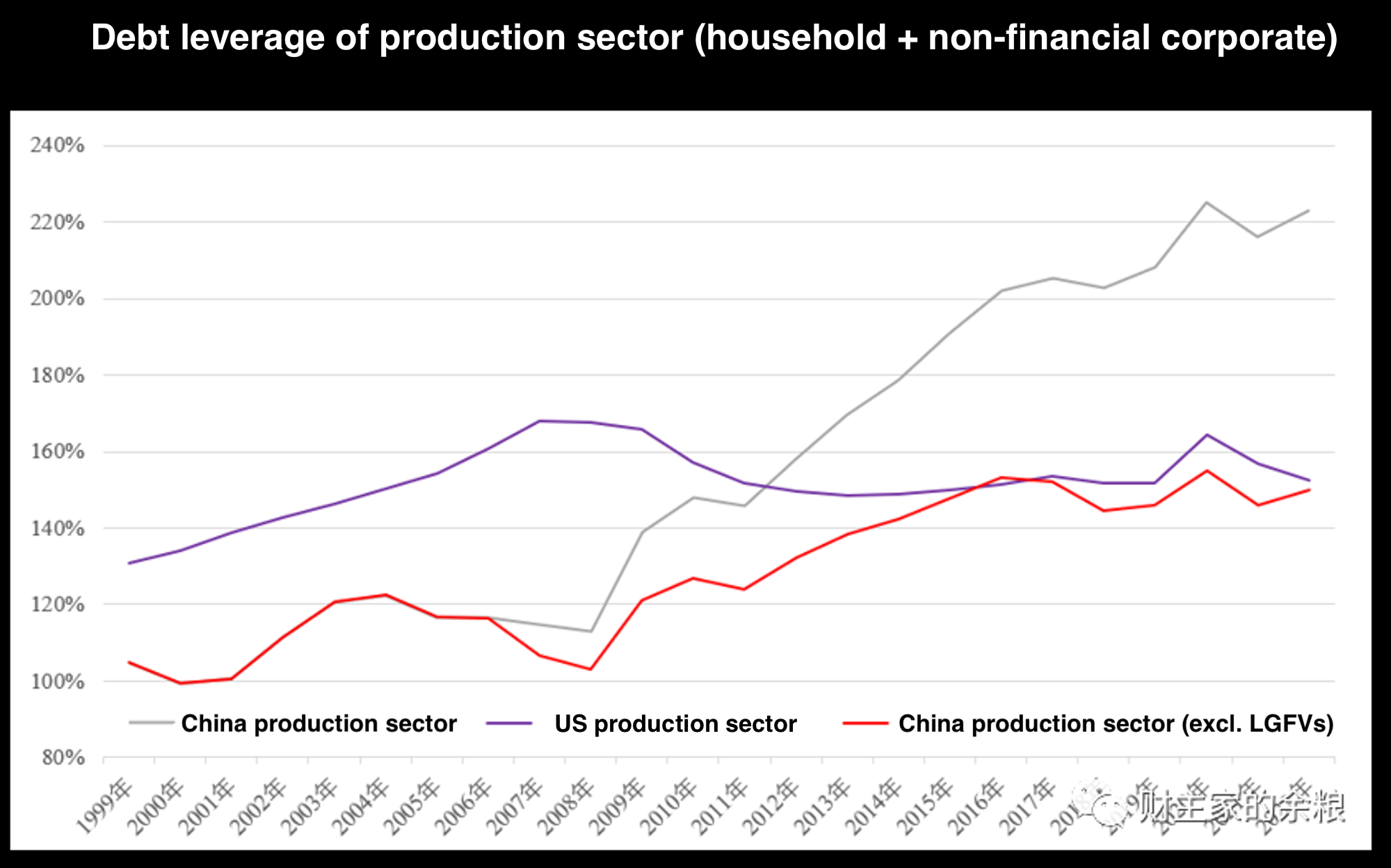 Comprehensive comparison of China and US debt levels