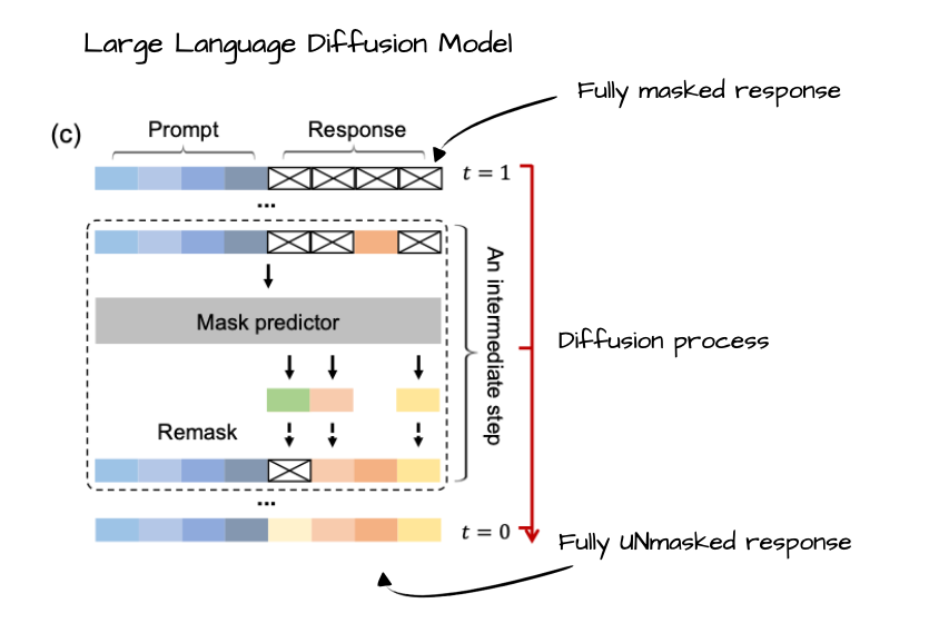 LLM Research Papers: The 2025 List (January to June)