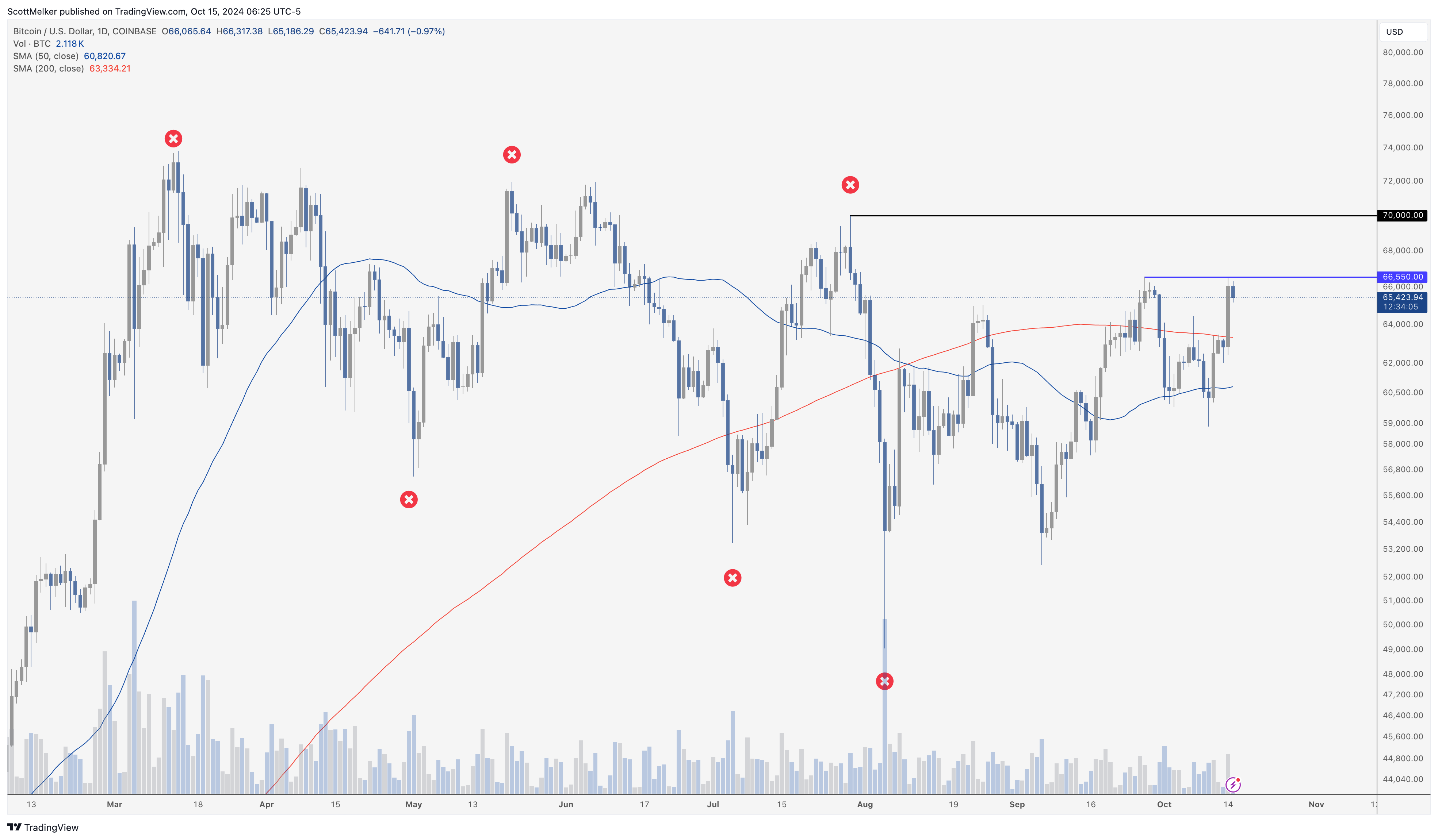 The Wolf Den #1063 - Tools To Improve Your Investing