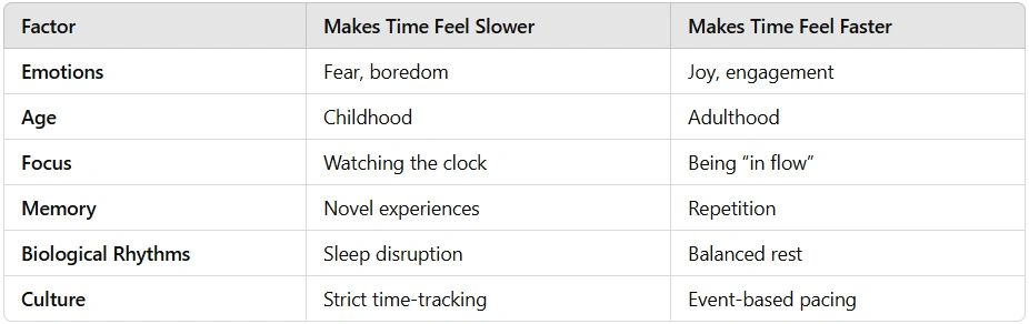 Why Does Time Feel Like It Moves Faster or Slower?
