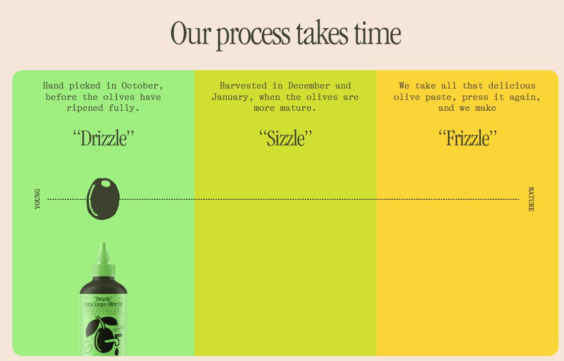 A Deeper Dive into Graza - by Marwan Bayoumy