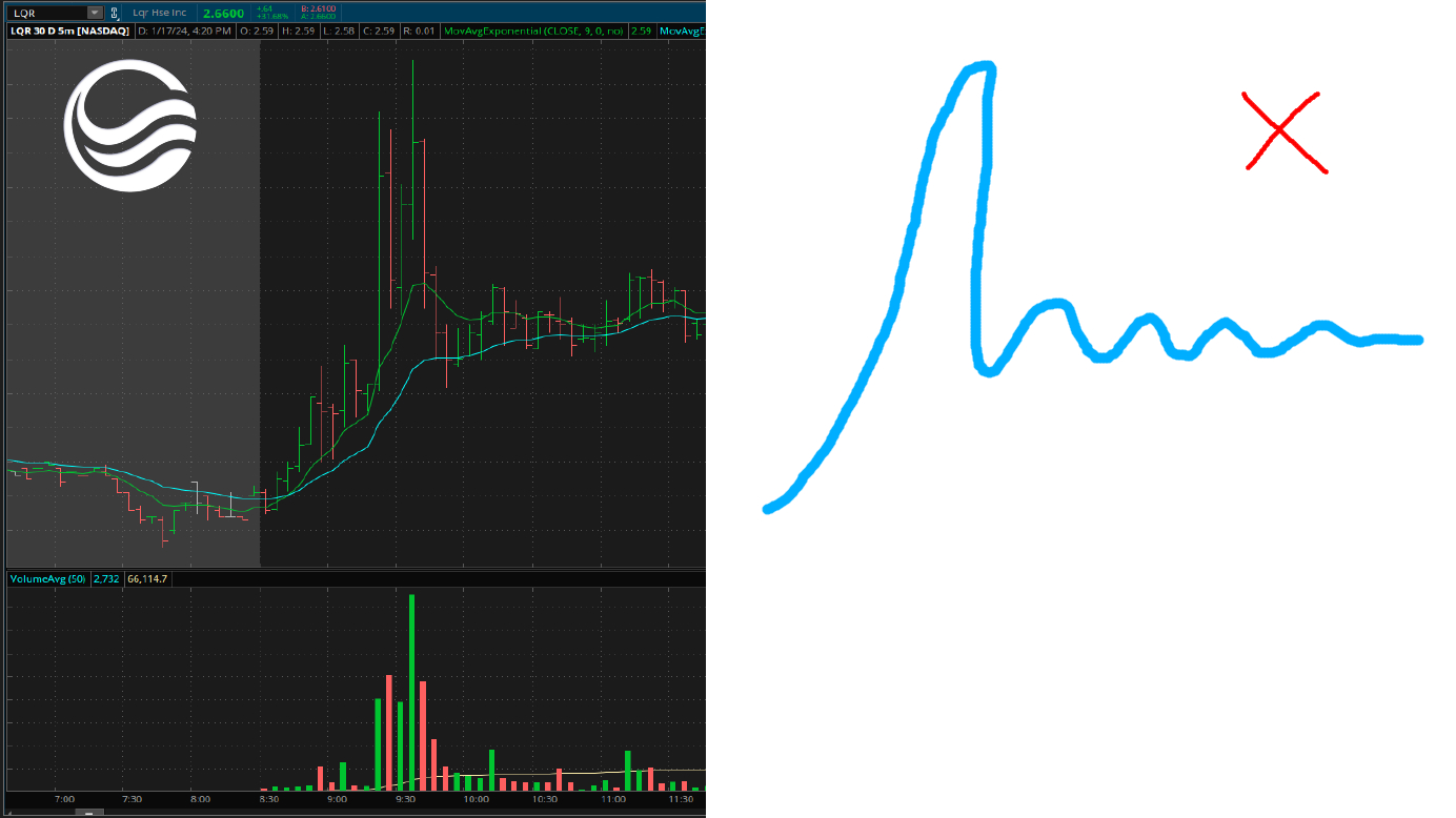 Goverdhan Gajjala: Trading Methodology - Setup #4: Intraday Volatility ...