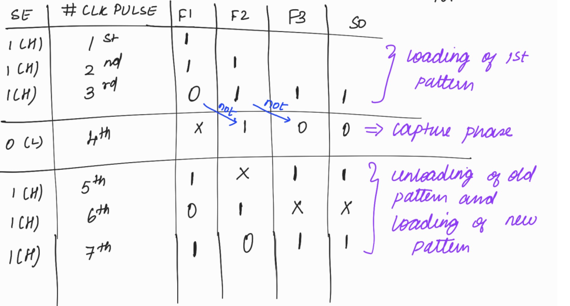 Scan Insertion - Vidisha’s Substack