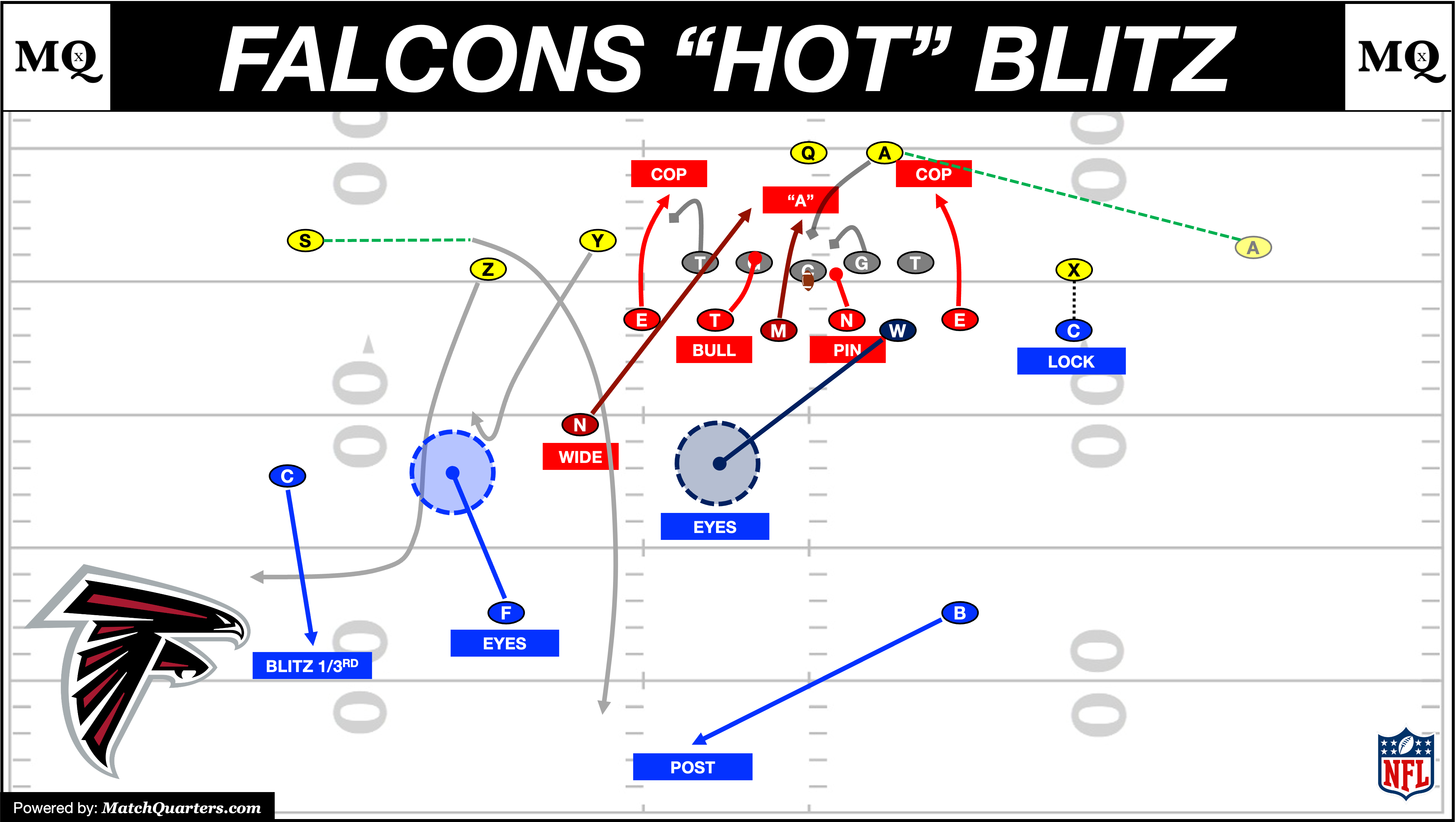 Falcons "Hot Blitz" Breakdown: An Xs and Os Look at the New Defense