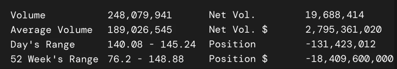 Comprehensive Quantitative Analysis and Trading Strategies for NVDA Ahead of Its Earnings Report