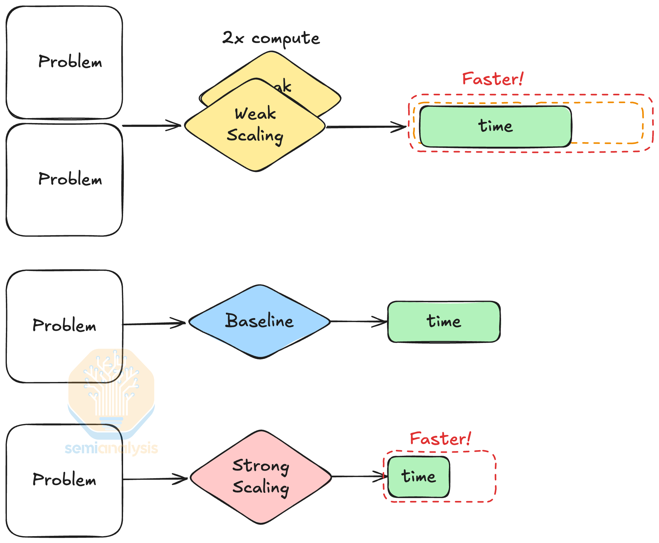 NVIDIA Tensor Core Evolution: From Volta To Blackwell