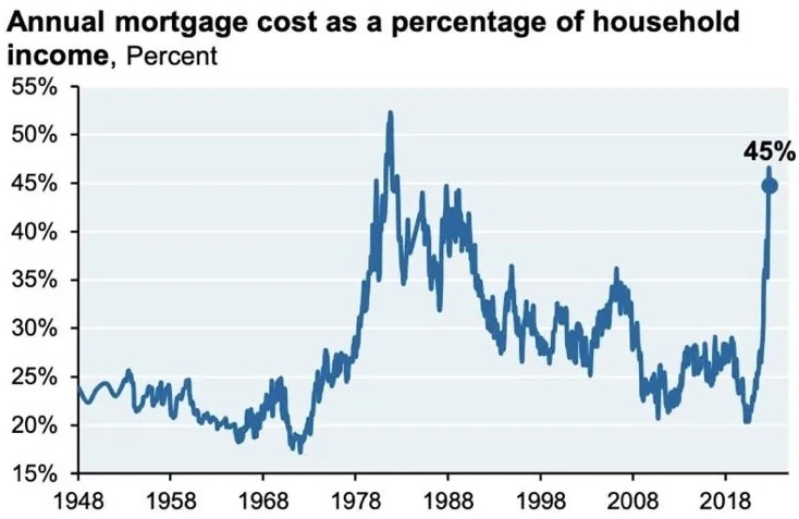 Recession Watch: 10 "Hard Landing" Charts