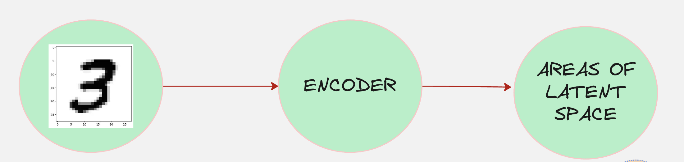 Variational Autoencoders explained from scratch